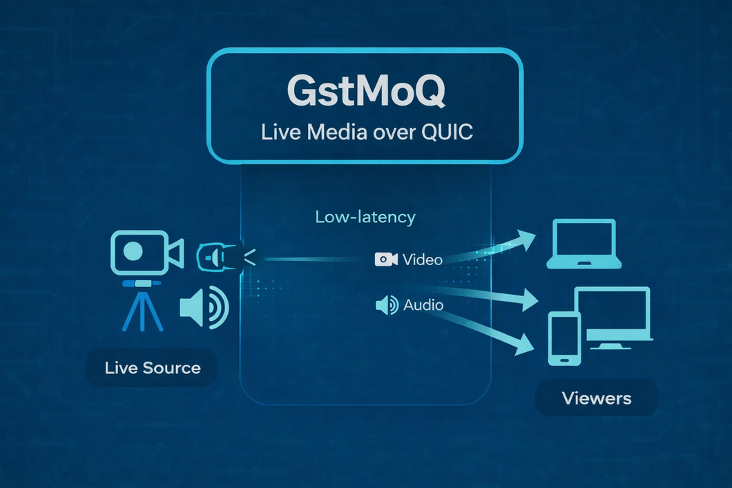 RidgeRun Media Over Quic GStreamer Plugin GstMoQ