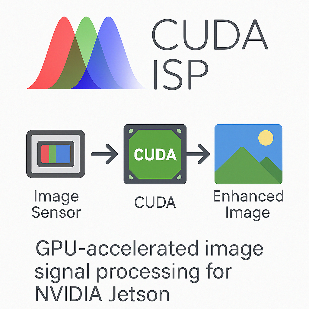 CUDA ISP for Jetson: Accelerate Image Processing on NVIDIA GPU - RidgeRun